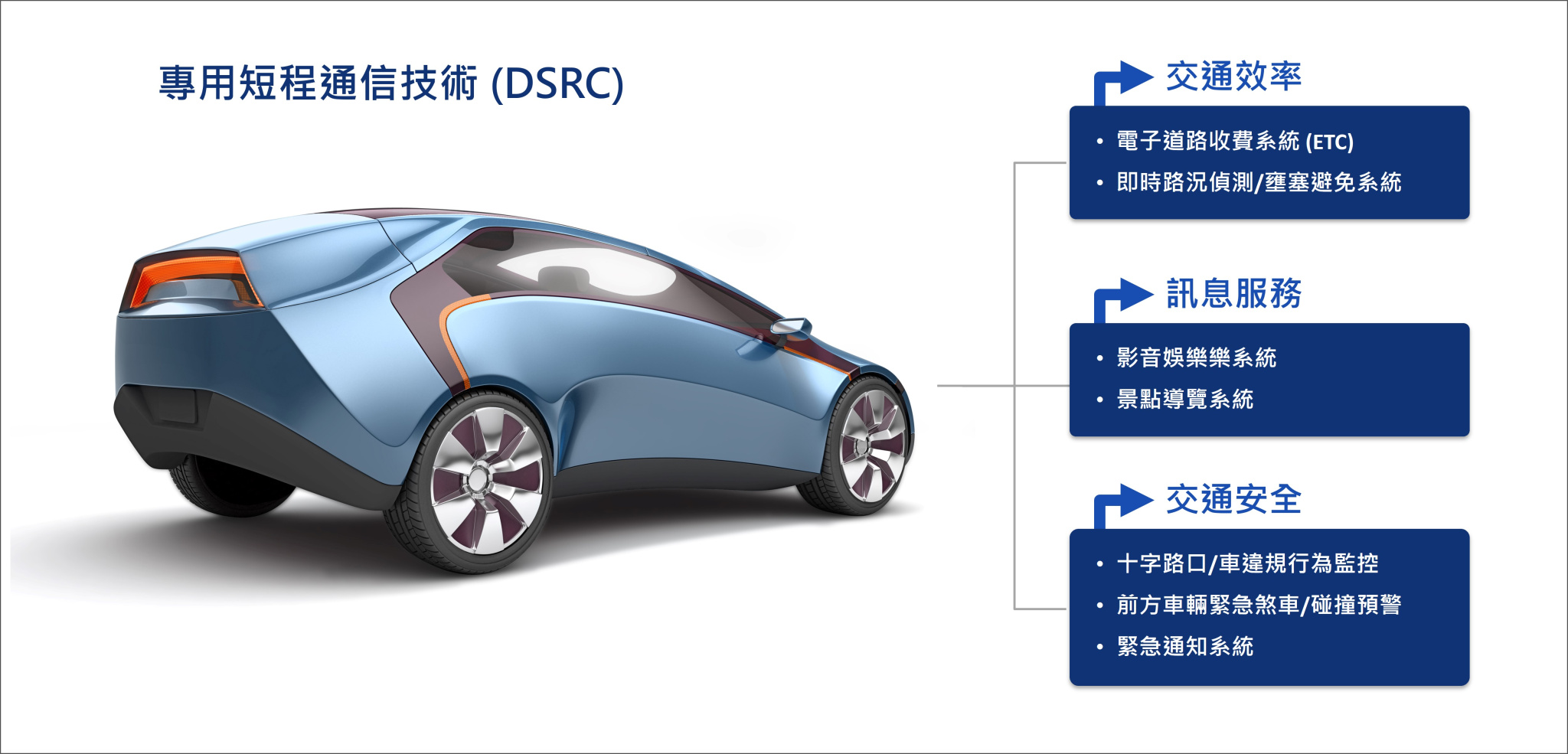 環旭電子 | 車聯網IoV關鍵技術：DSRC & C-V2X