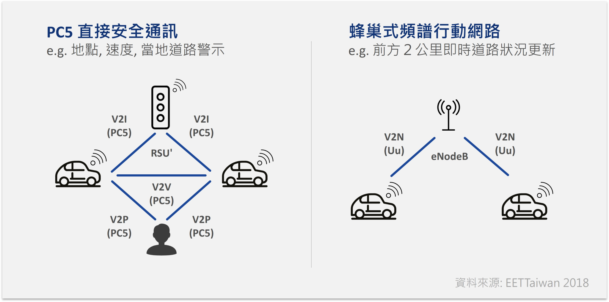 環旭電子 | 車聯網IoV關鍵技術：DSRC & C-V2X