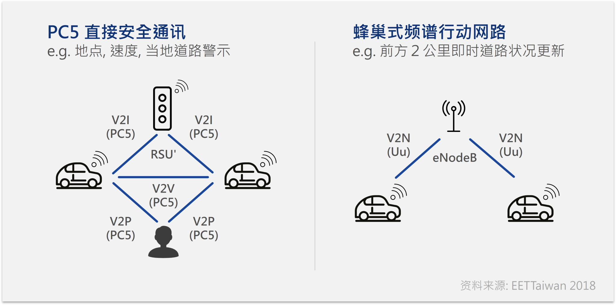 USI | 车联网IoV关键技术：DSRC & C-V2X