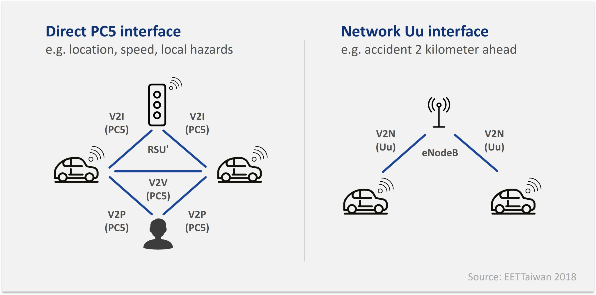 USI | Internet of Vehicle (IoV) Technology Insight: DSRC & C-V2X