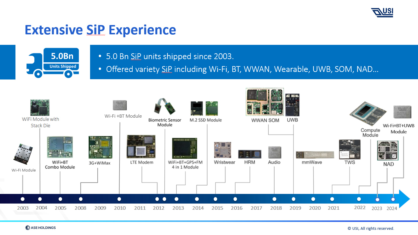 USI | SiP Technology: Conformal Shielding and Compartment Shielding