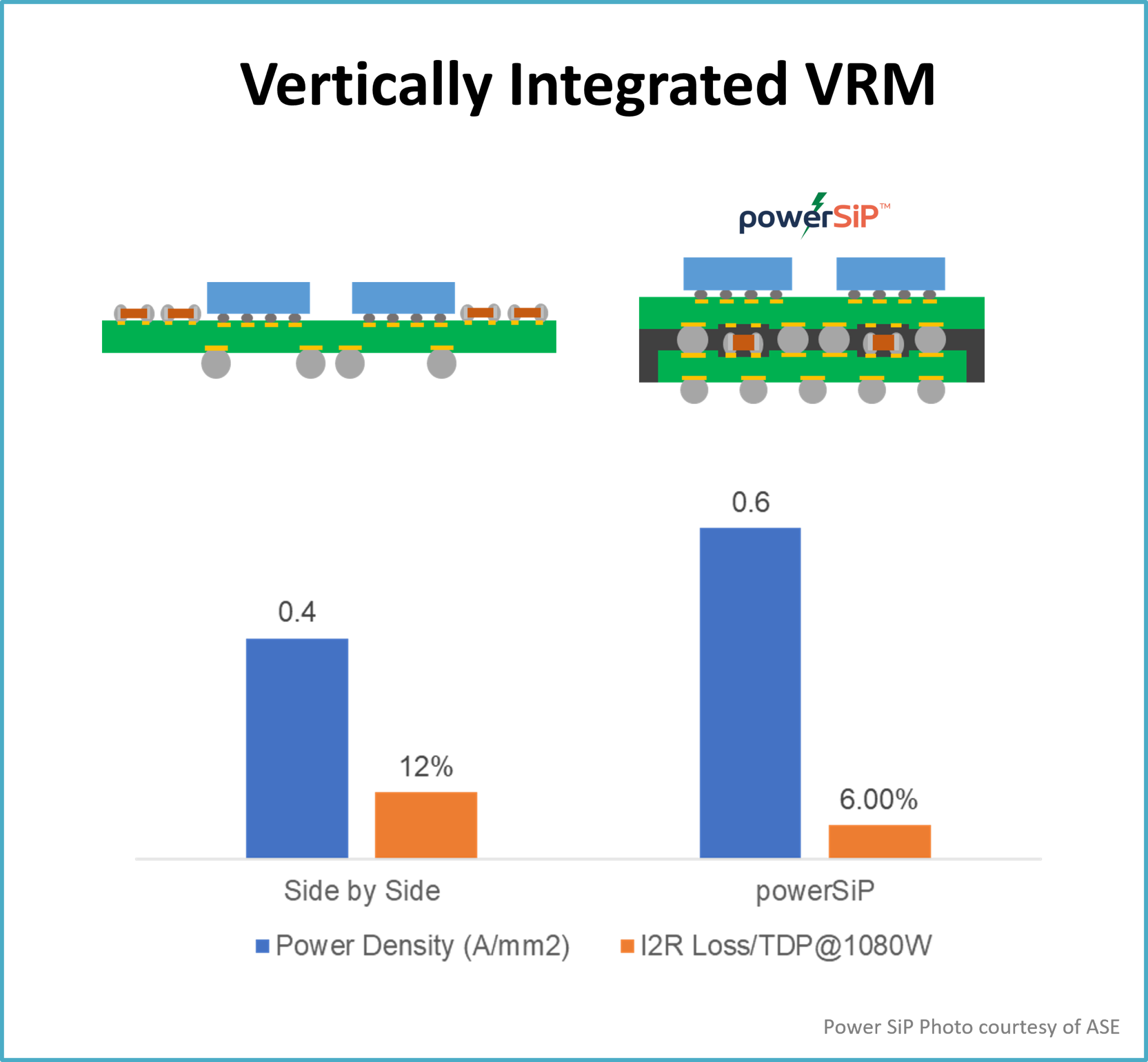 USI | Breaking the AI Energy Wall: Power Block and 3D Miniaturization ...