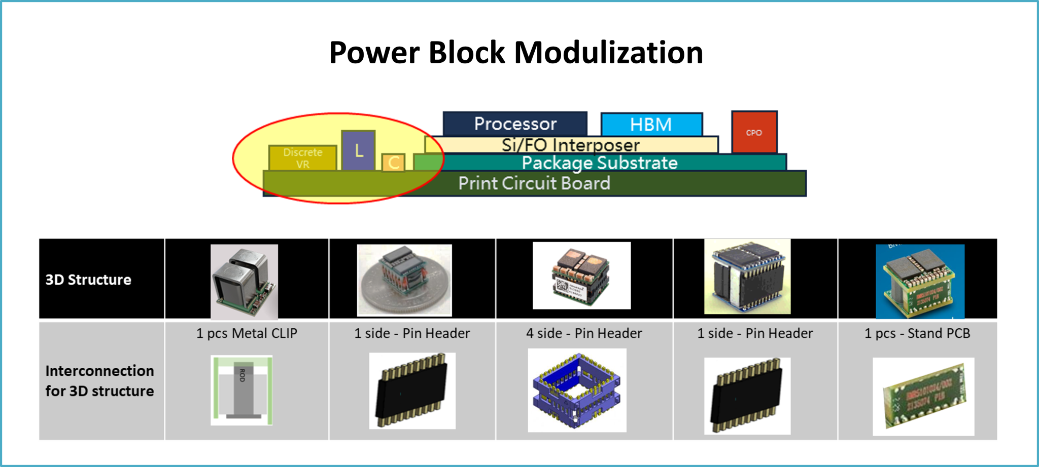 環旭電子 | 突破 AI 能源高牆：Power Block 與 3D 微小化解決方案