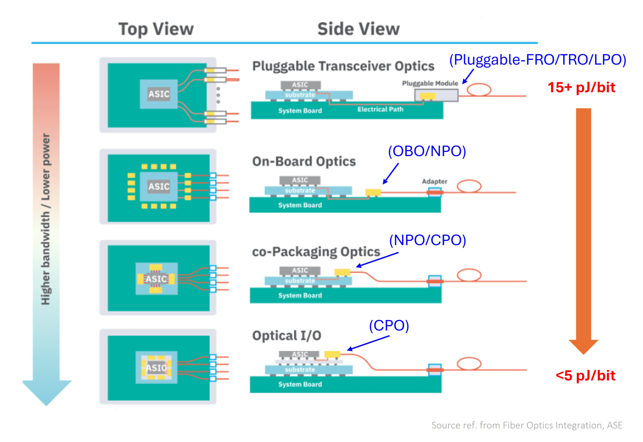 USI | Enabling AI at Scale: The Rise of Silicon Photonics and Optical ...