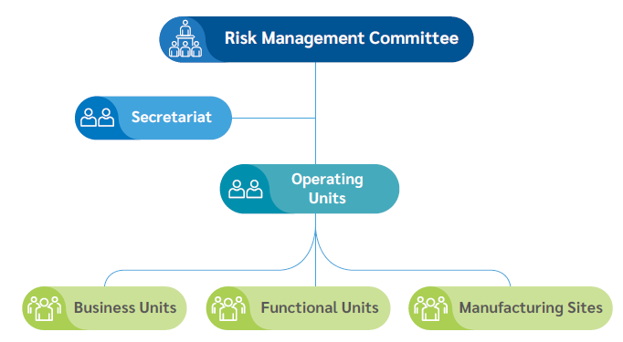 USI | Enterprise Risk Management