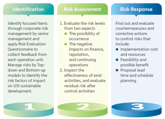 USI | Enterprise Risk Management