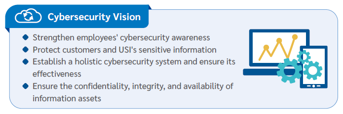 USI | Information Security Management