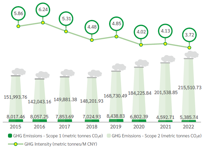USI | Climate Change and Carbon Management