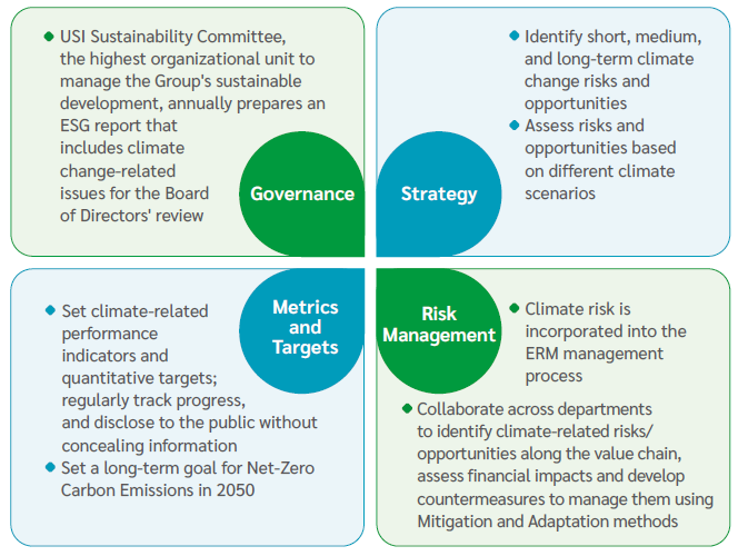 USI | Climate Change and Carbon Management