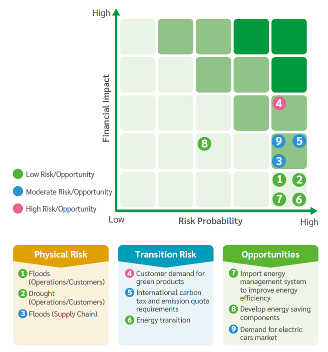 USI | Climate Change and Carbon Management