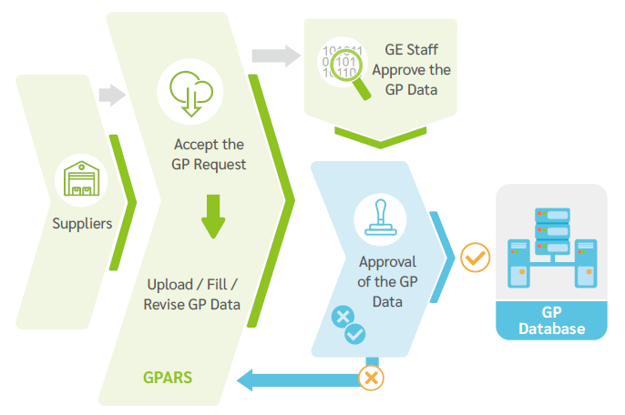USI | Chemical Substance Management