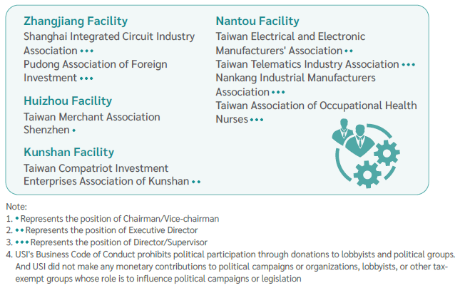 USI | External Participation