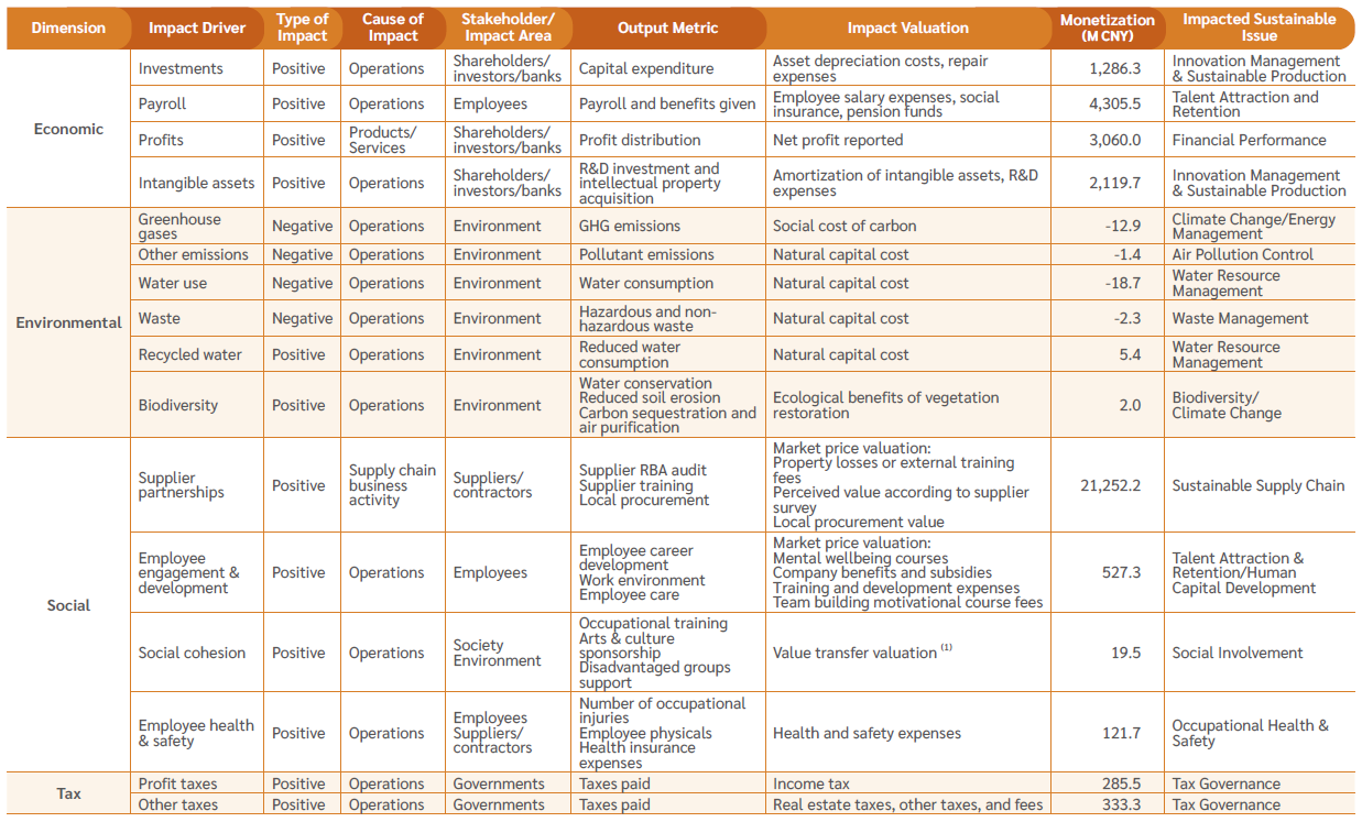 USI | Materiality Analysis & Stakeholder Engagement