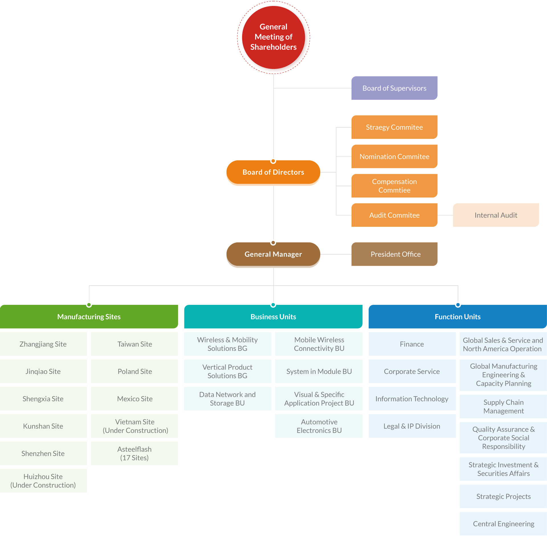USI | SiP Modules, Electronic Devices Design and Manufacturing Service ...