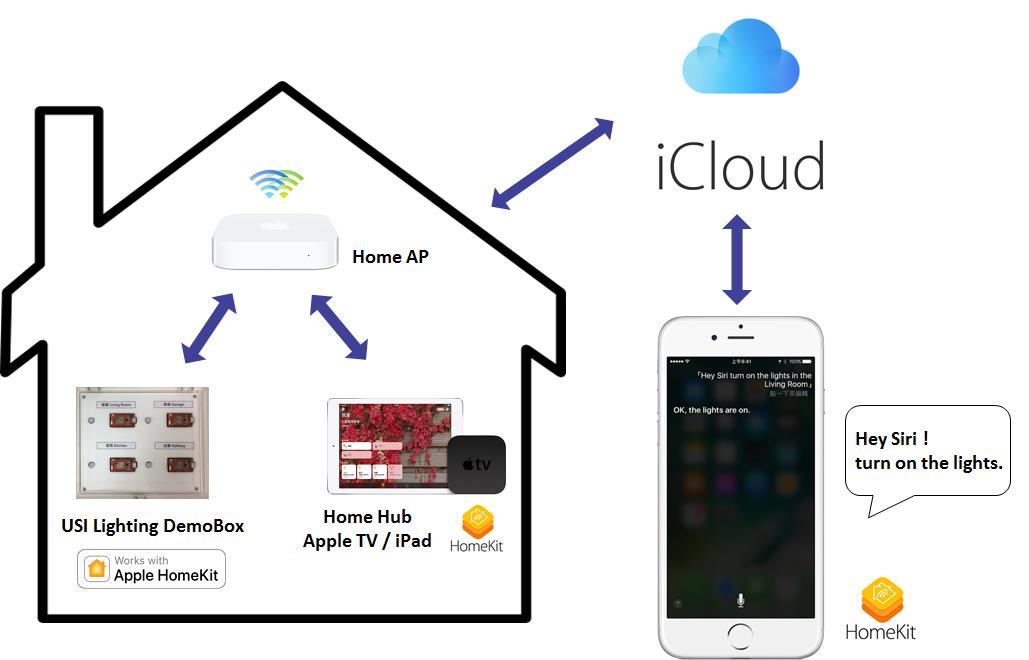 USI | New Industrial Trends of USI Smart Home Service Expansion (II ...
