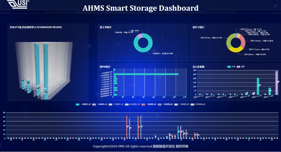 USI | 环旭电子：将劳动密集型生产转变为高生产率智能制造