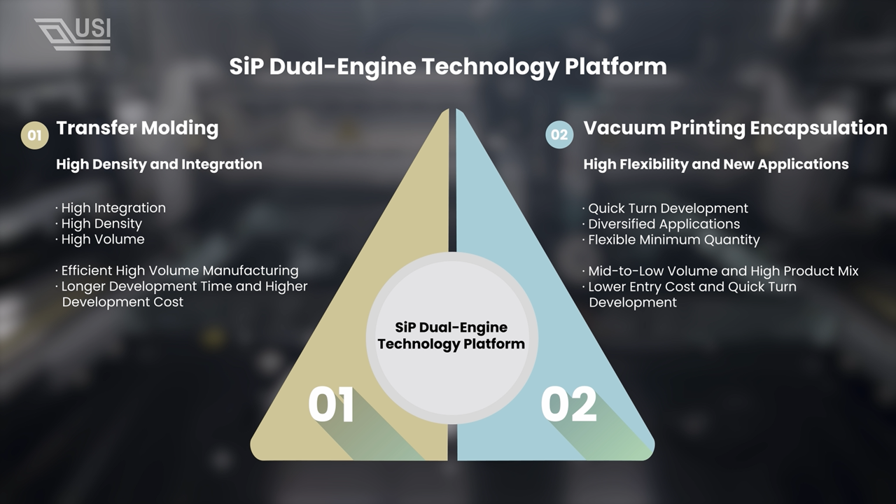 USI | USI MCC Delivers SiP Dual-Engine Technology Platform for Diverse ...