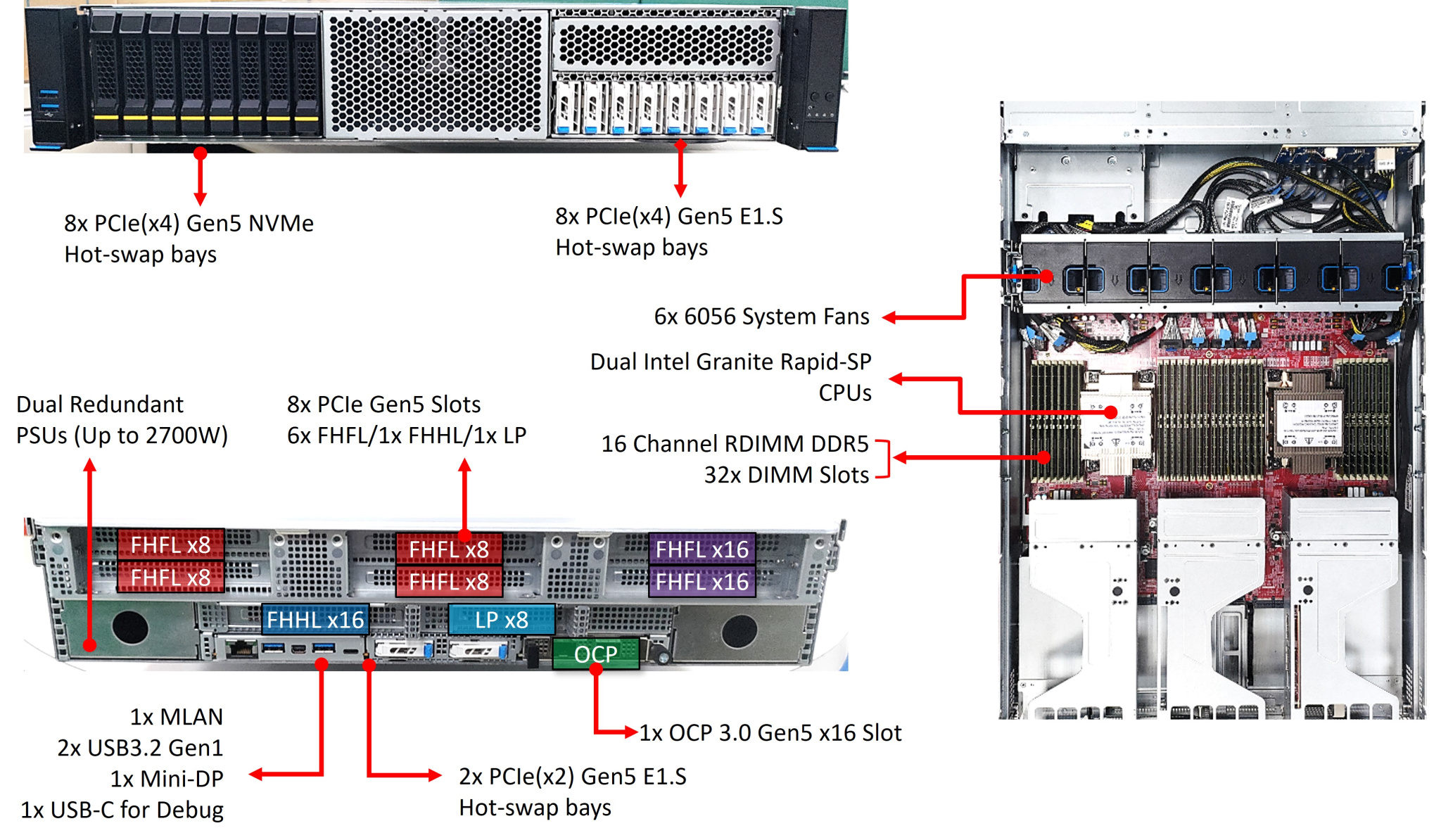 USI | USI Develops the Cloud Server System OCP DC-MHS 2U based on the ...