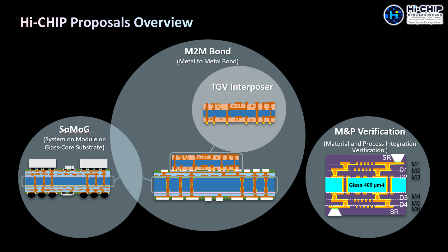 USI | Mastering Automotive HPC: Defining the "Sweet Spot" of SoMoG ...